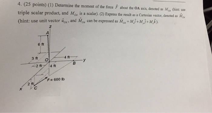 Solved Determine the moment of the force F about the OA | Chegg.com