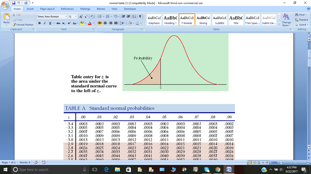Solved Lab 5: Normal Distribution and Sampling Distribution. | Chegg.com