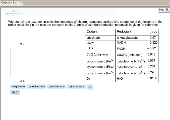 Solved Without using a textbook, predict the sequence of | Chegg.com