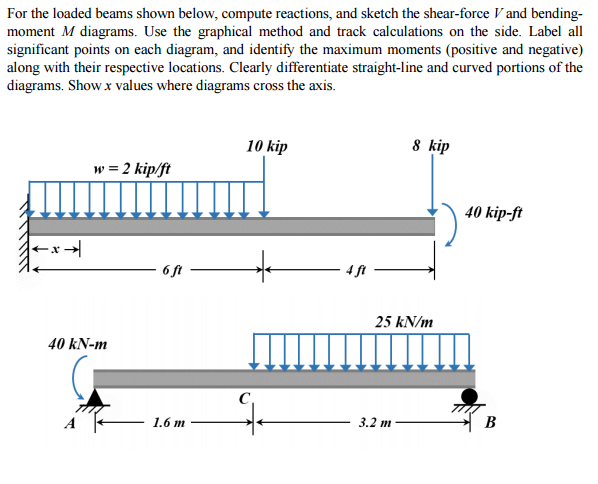 Solved For the loaded beams shown below, compute reactions, | Chegg.com