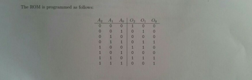 Solved Problem 2. A 3-bit register and an 8 x 3 ROM are | Chegg.com