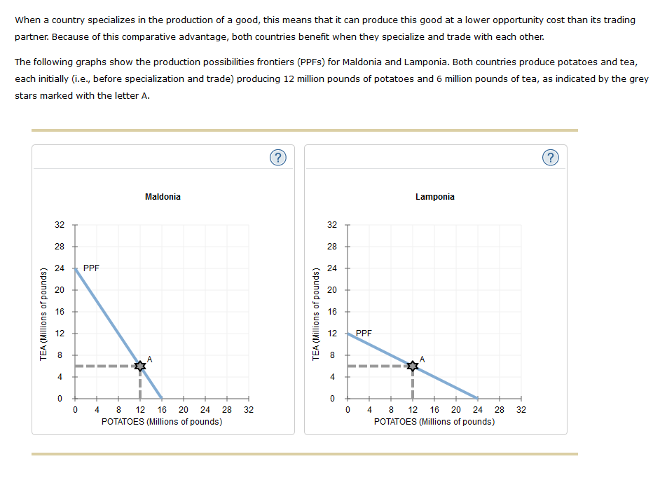 Solved When a country specializes in the production of a | Chegg.com