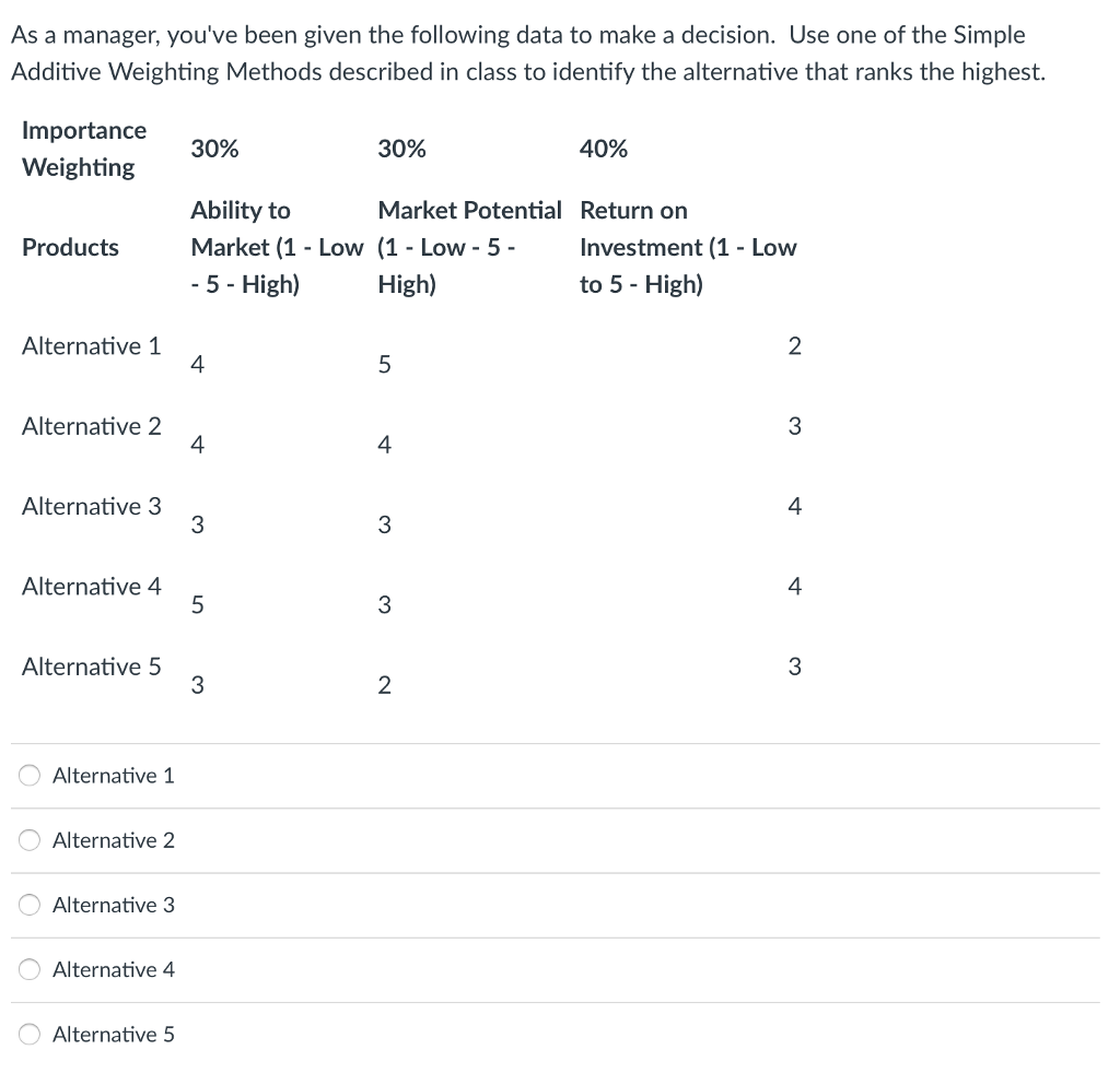 Solved As a manager, you've been given the following data to | Chegg.com