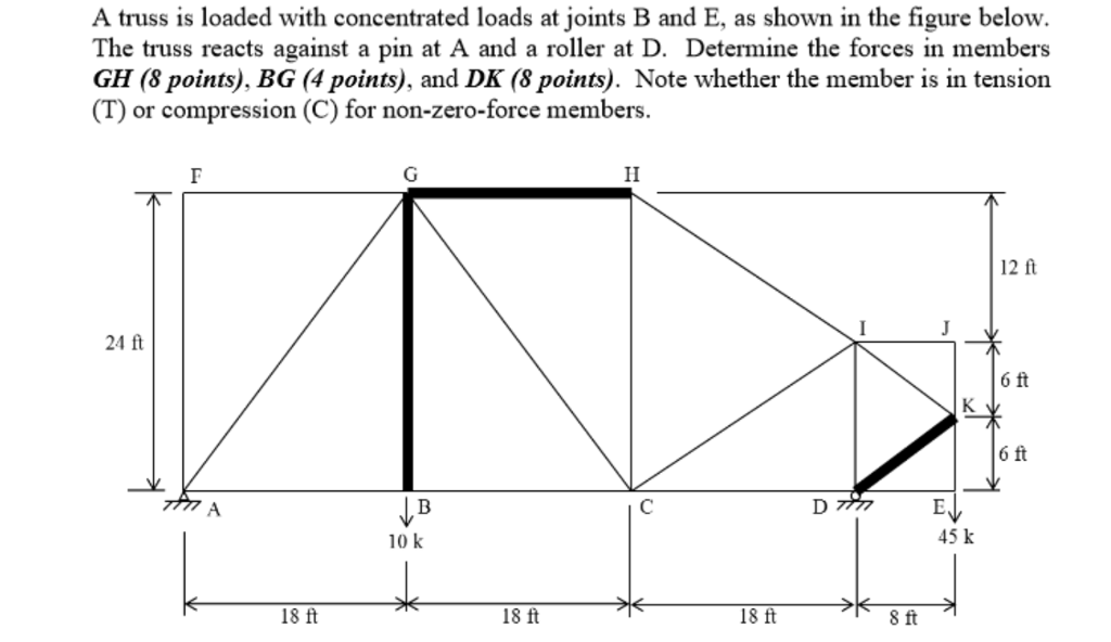 Solved A truss is loaded with concentrated loads at joints B | Chegg.com