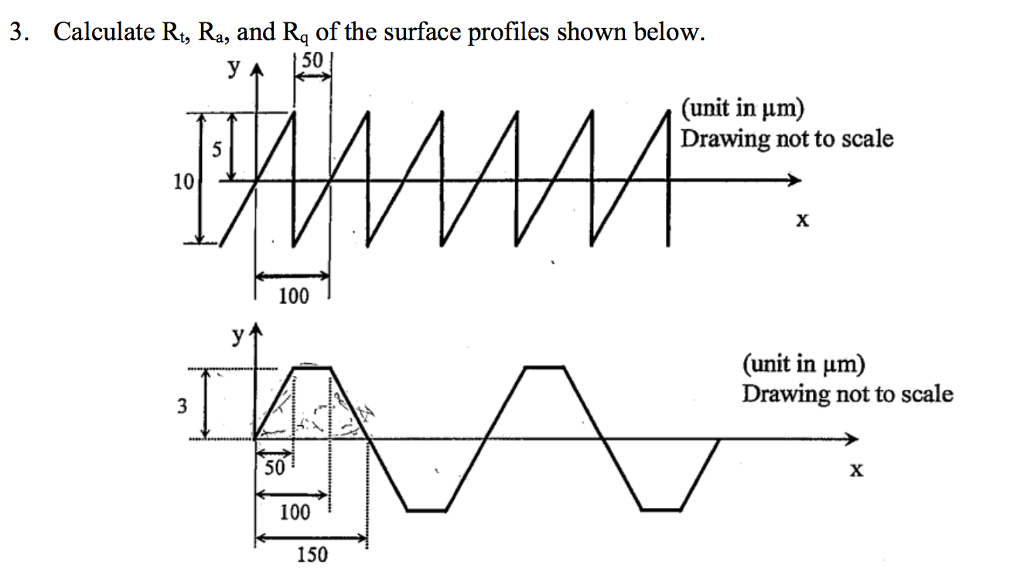 Solved 3. Calculate R, Ra, and Rq of the surface profiles | Chegg.com