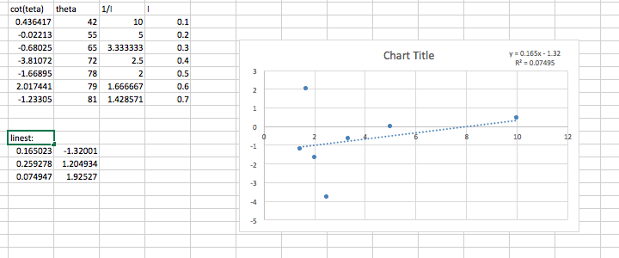 Solved Earth Magnetic Field experiment : R=20cm no. of | Chegg.com
