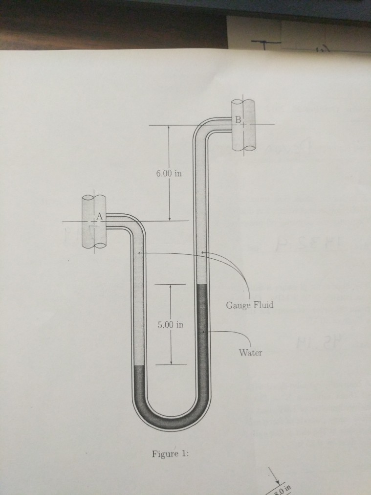 Solved The manometer shown in figure 1 uses oil (sg=0.9) as | Chegg.com