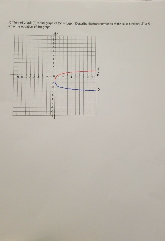Solved 什,04 Algebra 2 Unit: Exponential and Logarithmic | Chegg.com