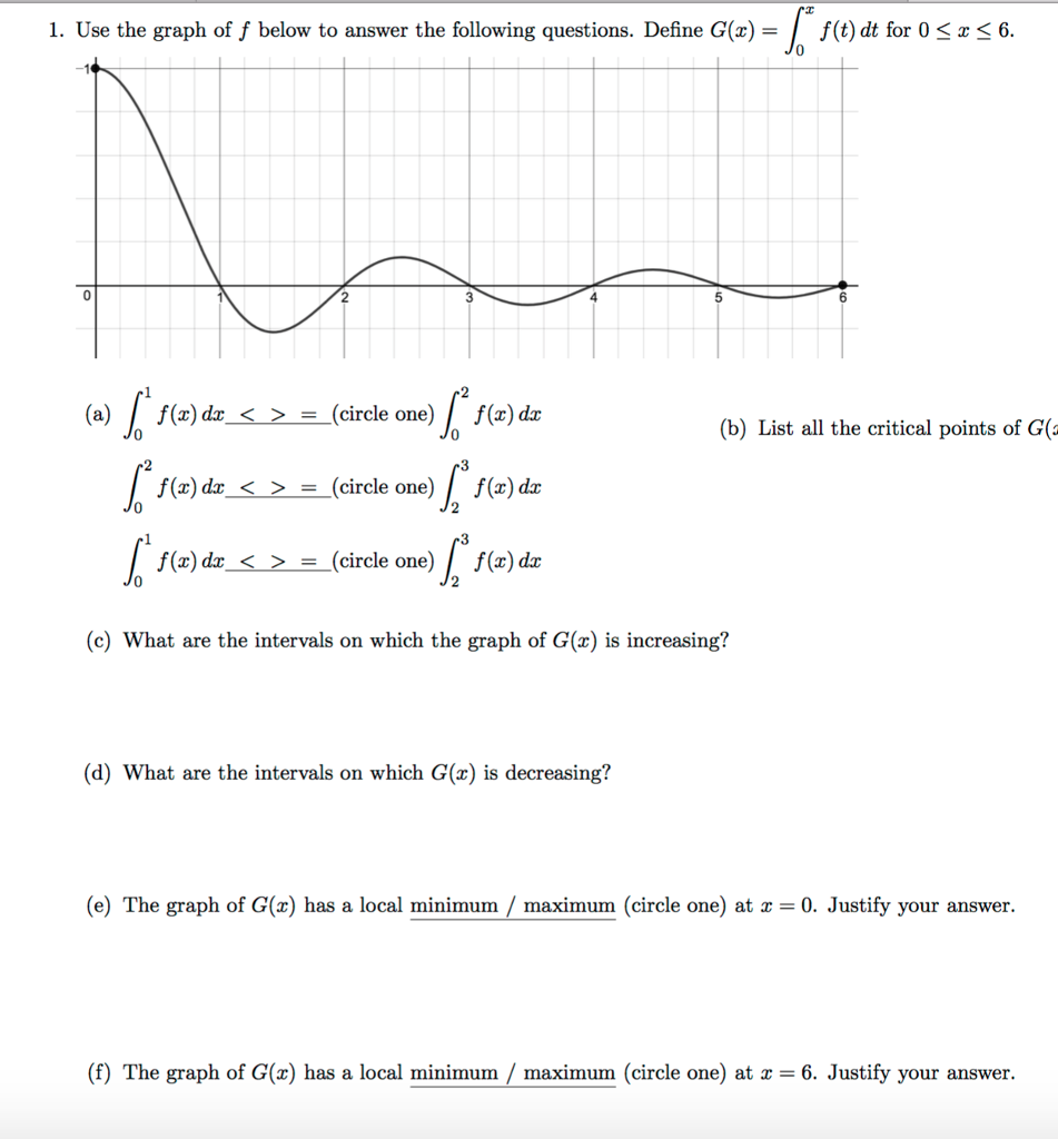 Solved 1. Use the graph of f below to answer the following | Chegg.com