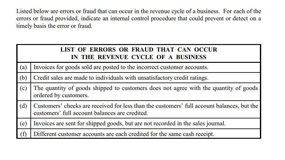 Solved Listed below are errors or fraud that can occur in | Chegg.com