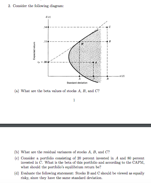 Solved 2. Consider the following diagram: Elr I M A. a ir) 5 | Chegg.com