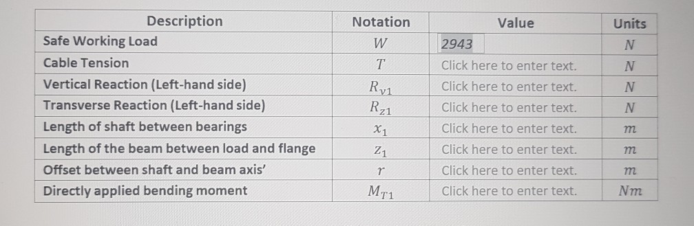Solved Given a safe working load value W of | Chegg.com