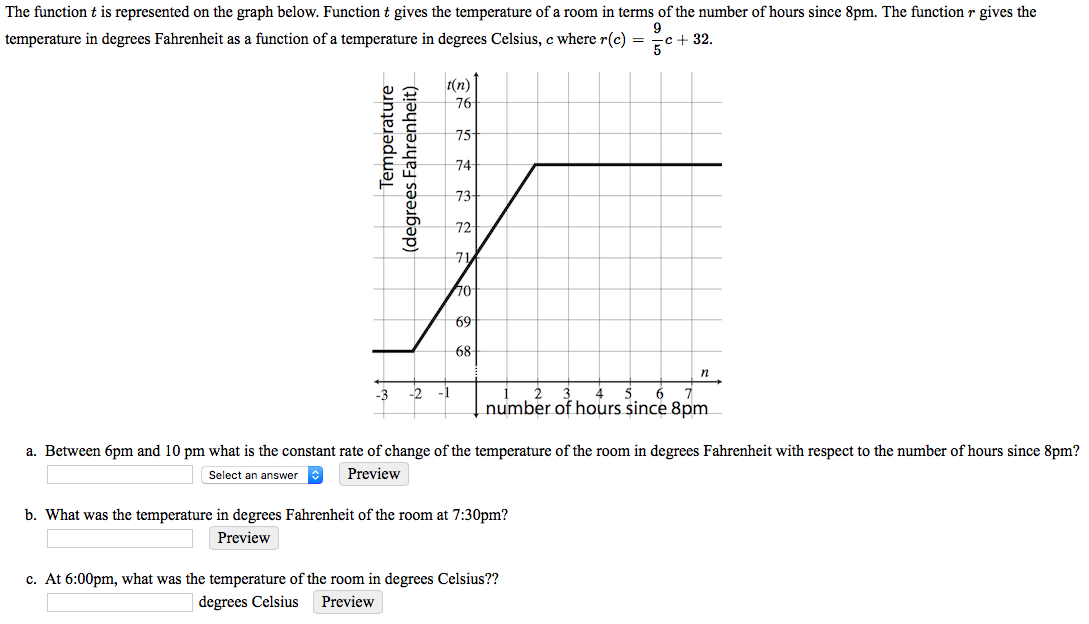 Fahrenheit To Celsius Graph