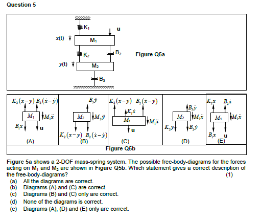 Solved Figure 5a shows a 2-DOF mass-spring system. The | Chegg.com