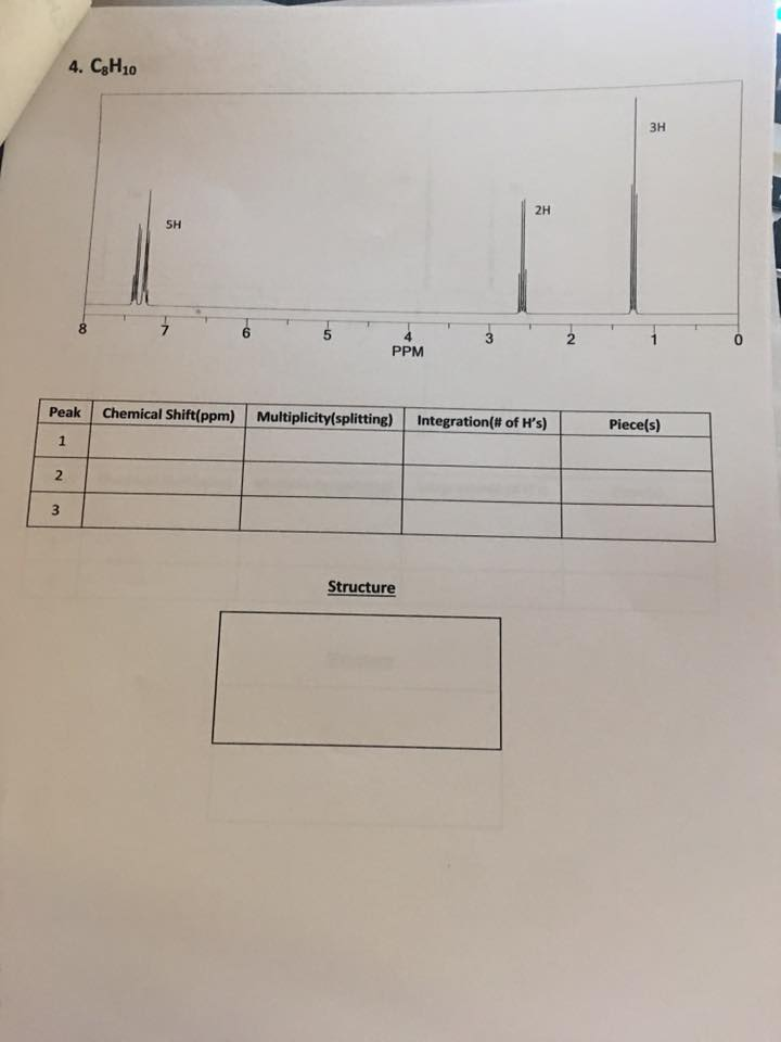 Solved 4. CaH PPM Peak Chemical shift(ppm) | Chegg.com