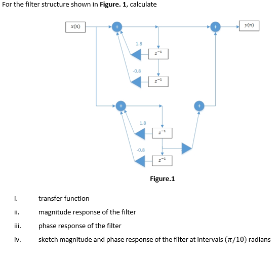 Solved For the filter structure shown in Figure. 1, | Chegg.com