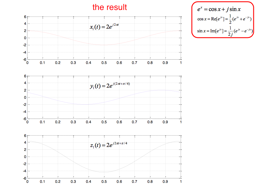 Solved Creating Phasor signals e * =cos x + jsinx cos x = | Chegg.com