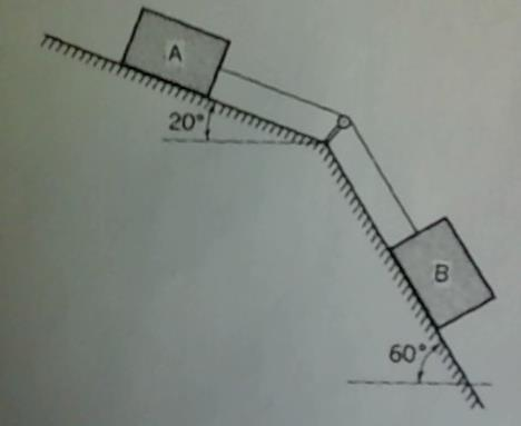 Solved Body A and body B are connected by an inextensible | Chegg.com