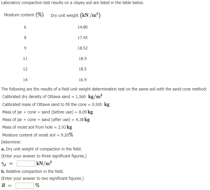 Solved Laboratory compaction test results on a clayey soil | Chegg.com
