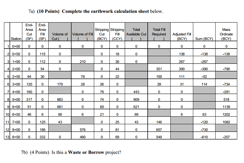 Complete the earthwork calculation sheet below. Is | Chegg.com