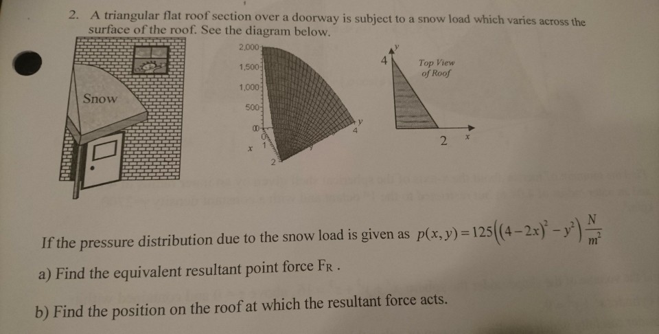 Solved A triangular flat roof section over a doorway is | Chegg.com