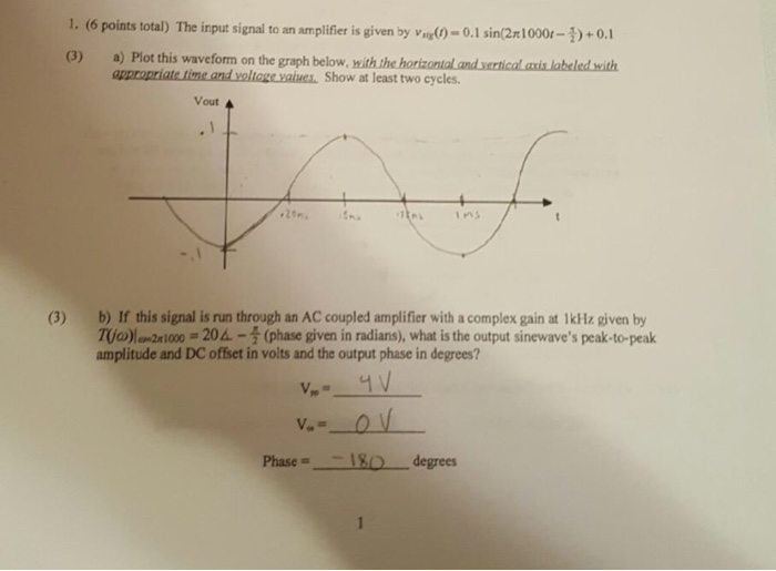 Solved The input signal to an amplifier is given by v_sig | Chegg.com