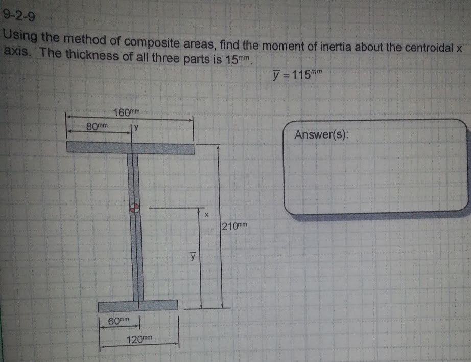 Solved Using the method of composite areas, find the moment | Chegg.com