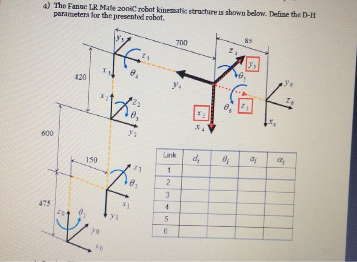 Solved The Fanuc LR Mate 200iC robot kinematic structure 1s | Chegg.com