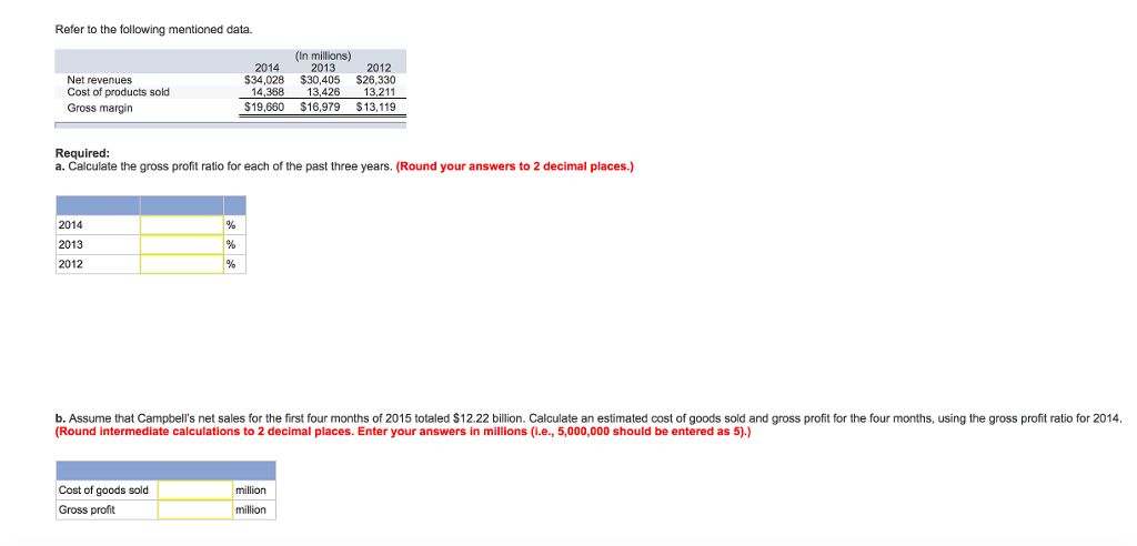 Solved Refer to the following mentioned data. Calculate the | Chegg.com Solved Refer to the following mentioned data. Calculate the | Chegg.com