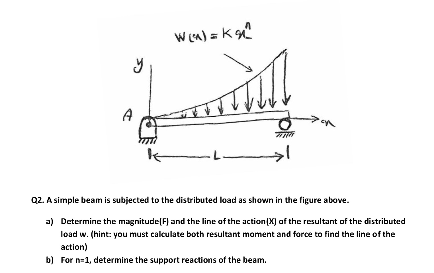 Solved Q2. A simple beam is subjected to the distributed | Chegg.com