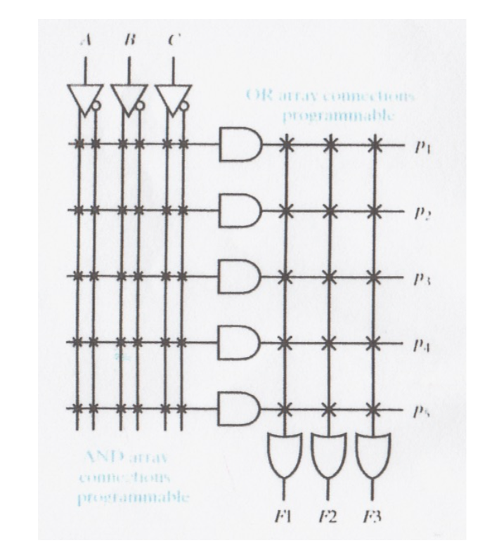 Solved Use The Single Prom Shown Below To Implement The