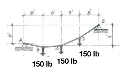 Solved Determine both the support reactions (at A and E) and | Chegg.com