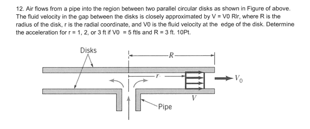 Solved Air flows from a pipe into the region between two | Chegg.com