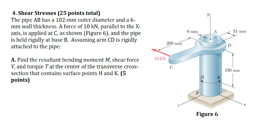 Solved 4. Shear Stresses (25 points total) The pipe AB has a | Chegg.com