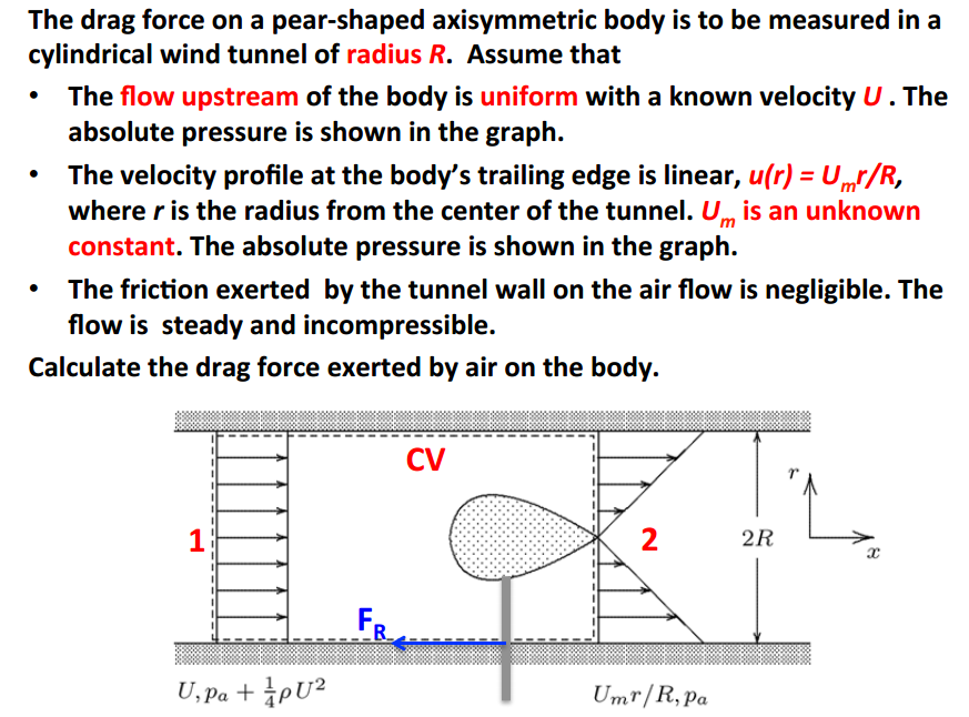 Solved The Drag Force On A Pear Shaped Axisymmetric Body Is