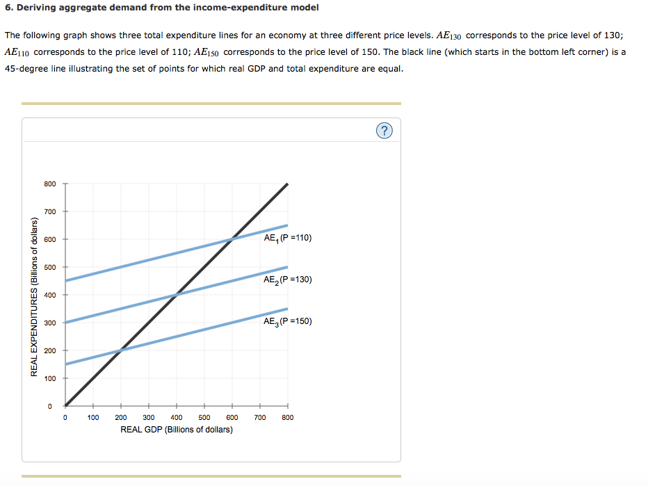 Solved 6. Deriving aggregate demand from the | Chegg.com
