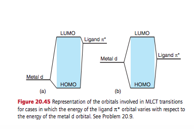 Solved MLCT bands can be recognized by the fact that the | Chegg.com