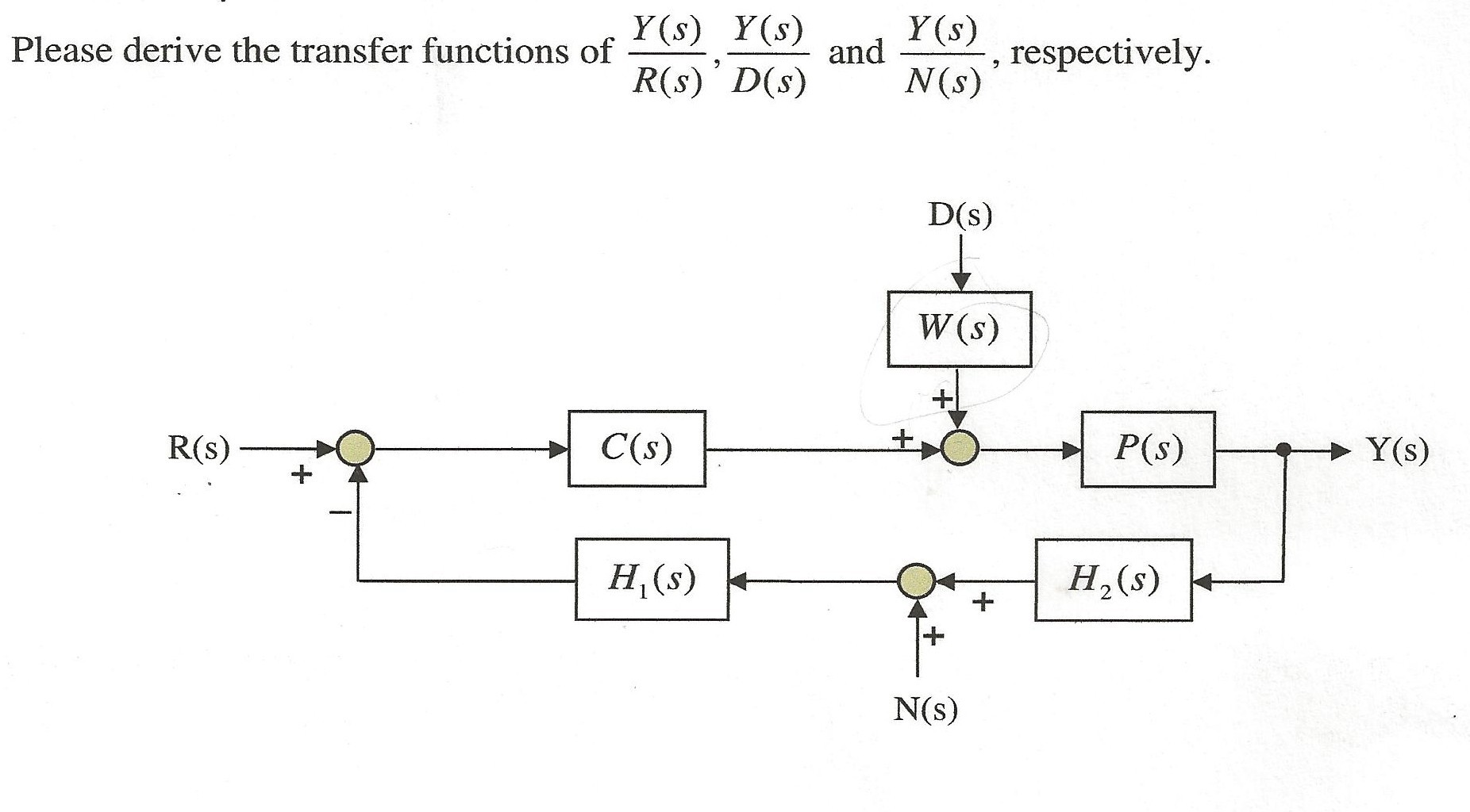 Solved Please derive the transfer functions of Y(s)/R(s), | Chegg.com