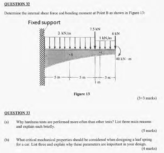 QUESTION 32 Determine the internal shear force wad | Chegg.com