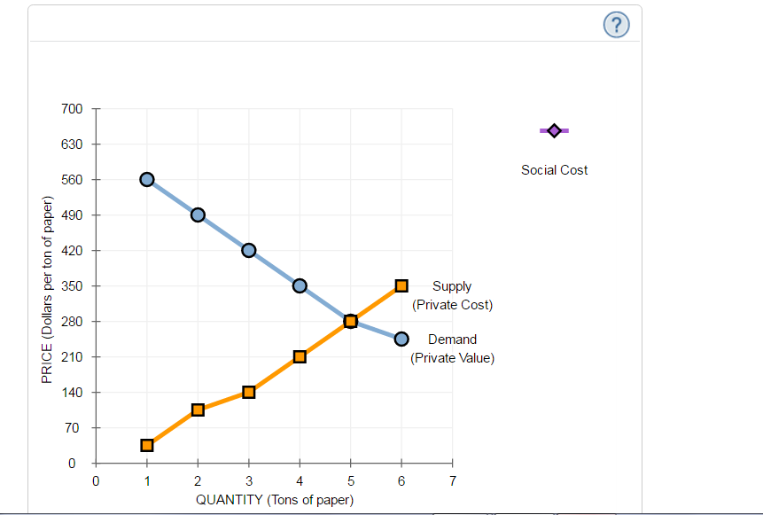 Solved 3. The effect of negative externalities on the | Chegg.com