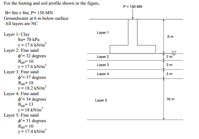 a. Determine the net bearing capacity of the | Chegg.com