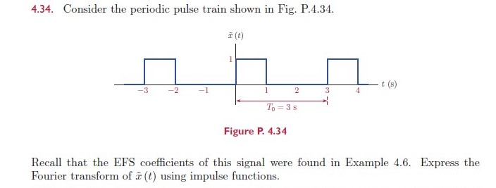 Solved Consider the periodic pulse train shown in Fig. | Chegg.com