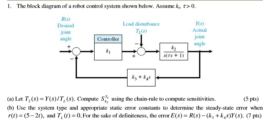 Solved The block diagram of a robot control system shown | Chegg.com