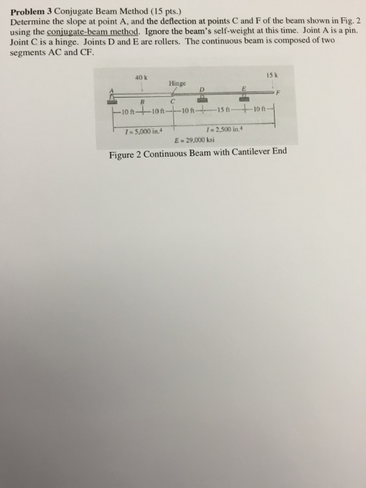 Solved Problem 3 Conjugate Beam Method Determine the slope | Chegg.com