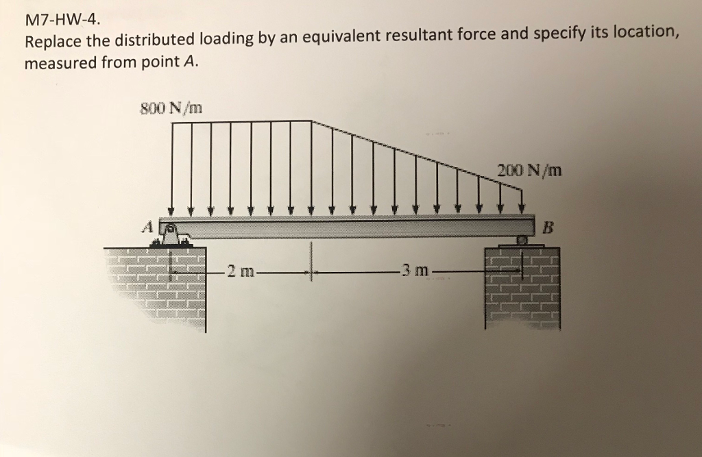 Solved M7-HW-4. Replace the distributed loading by an | Chegg.com