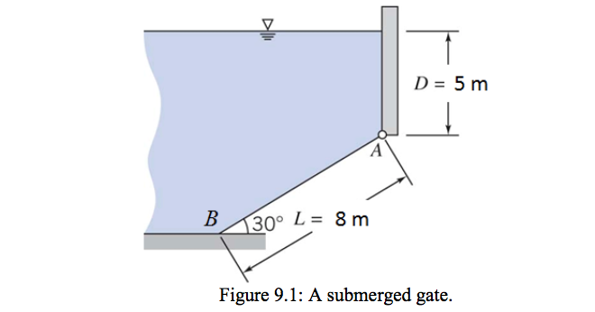 Solved A submerged gate consists of a steel plate hinged to | Chegg.com