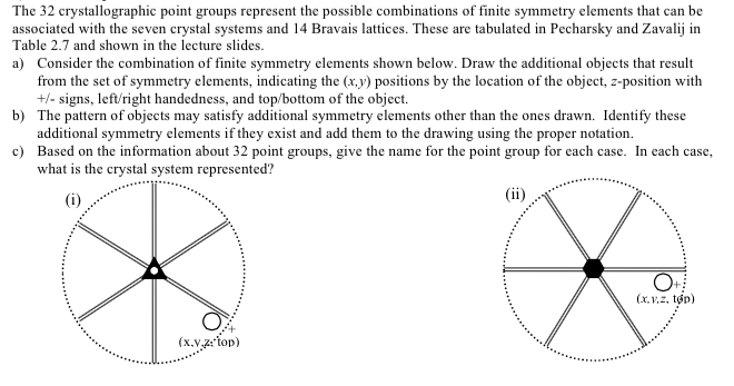 The 32 crystallographic point groups represent the | Chegg.com