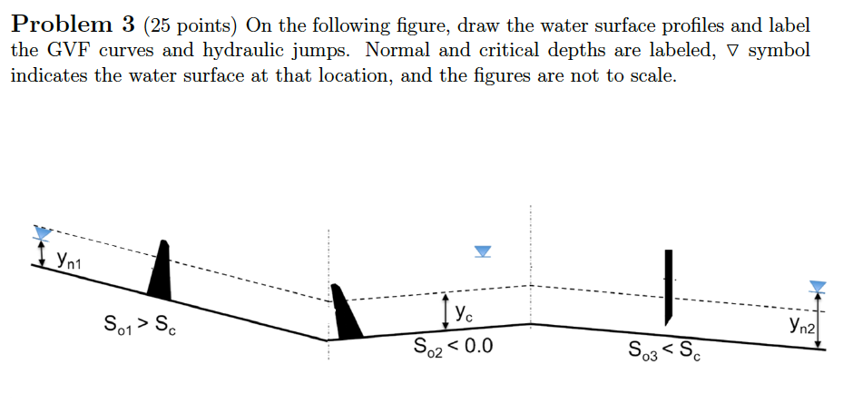 Solved Problem 3 (25 points) On the following figure, draw | Chegg.com