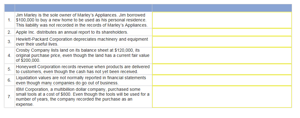 Solved Listed below are several statements that relate to | Chegg.com