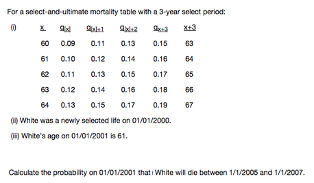 Life Mortality Tables | Decoration Examples